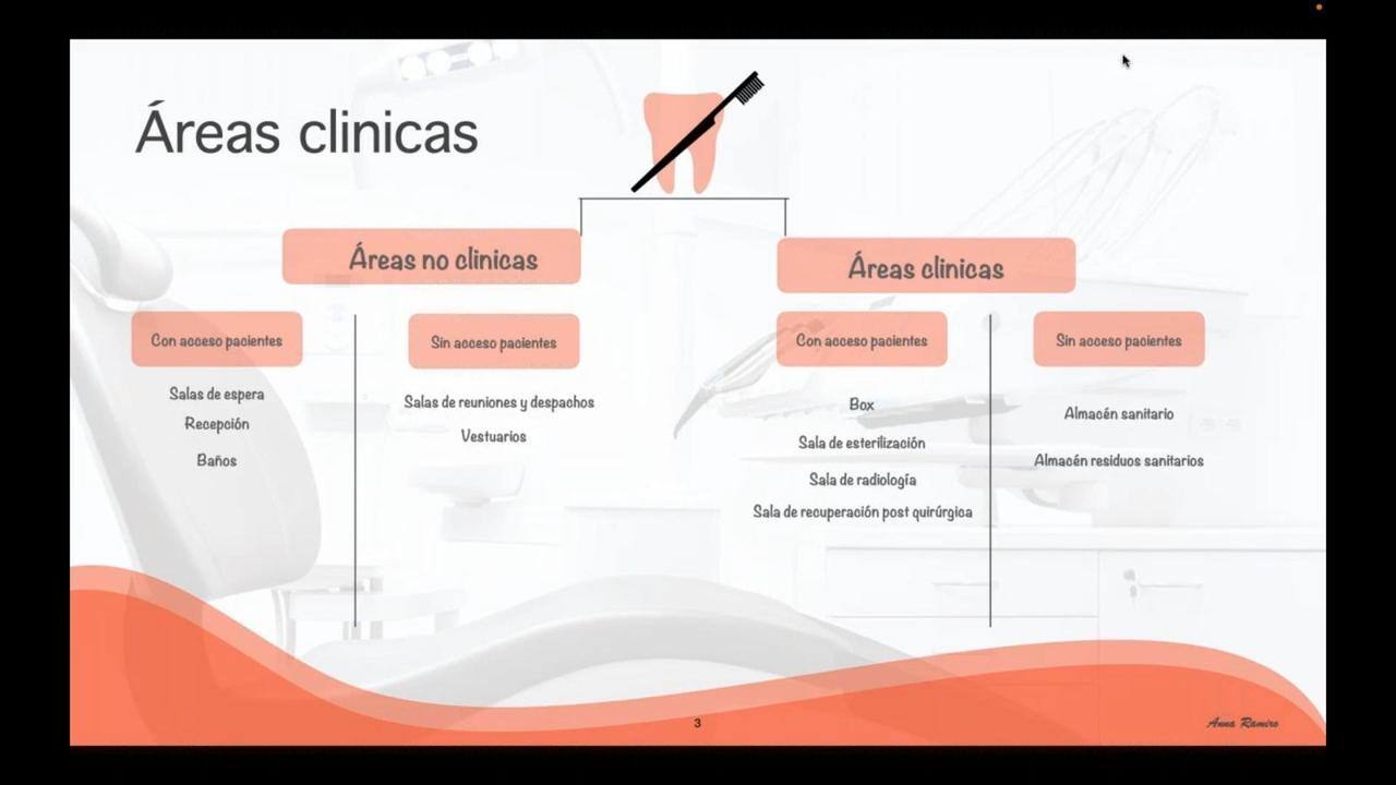 Protocolos para la desinfección de la clínica dental